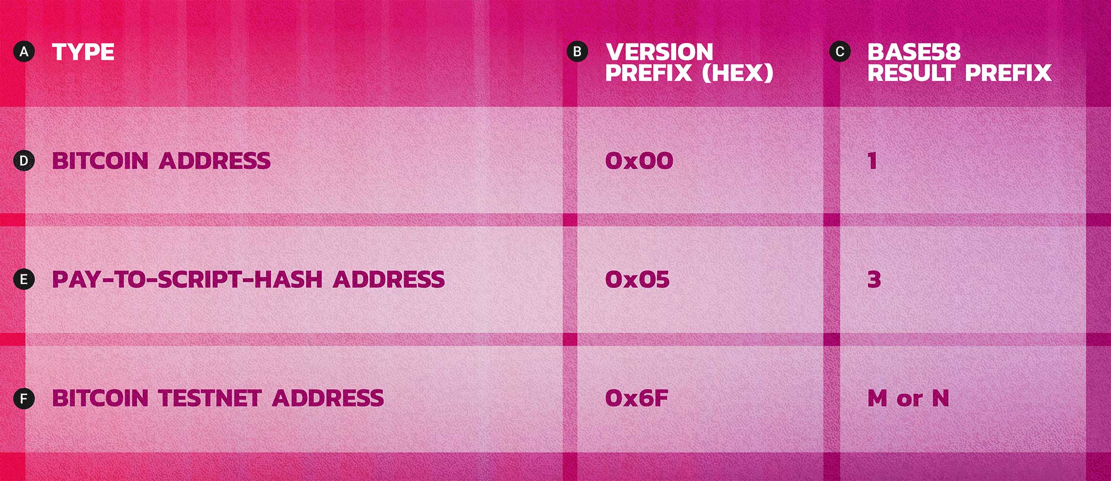 Introduction to Wallets and Addresses | weteachblockchain.org