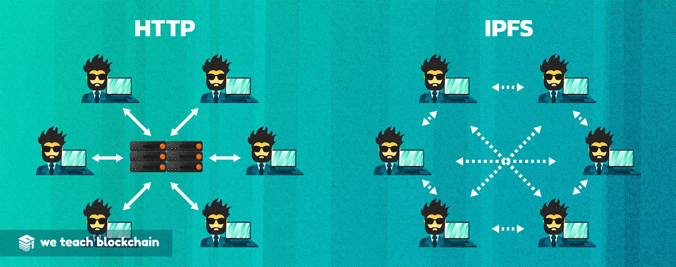 Conventional Protocols | weteachblockchain.org Conventional Protocols | weteachblockchain.org